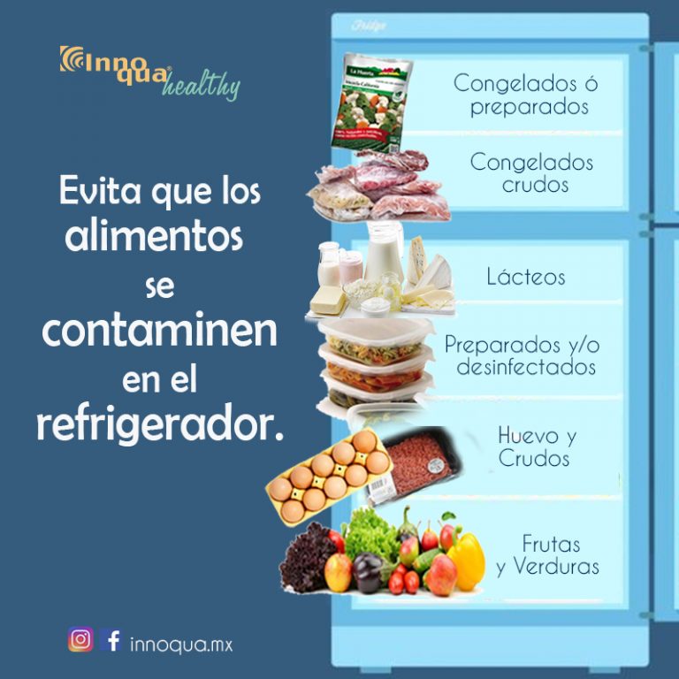 Alimentación inocua - Innoqua